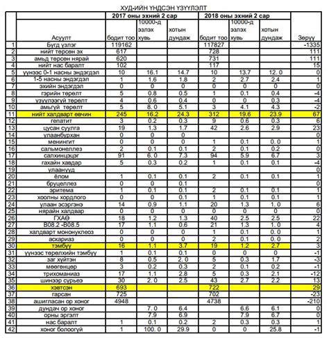 ХУД ИЙН ҮНДСЭН ҮЗҮҮЛЭЛТ Хан Уул Эрүүл мэндийн төв