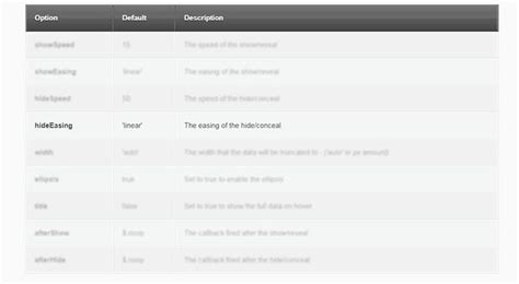 As Tabelas De Bootstrap Mais úteis Que Você Pode Baixar E Usar