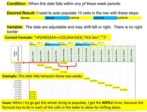 Microsoft Excel I Want To Auto Populate A Row Of Cells When A