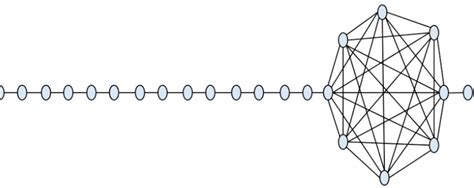 Figure 3 From Generating Synthetic Task Graphs For Simulating Stream