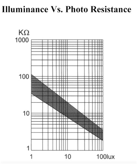 Solved Consider A Sensor That Produces A Voltage Of V Chegg