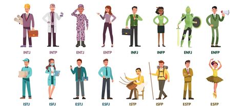 MBTI Типология Майерс—Бриггс