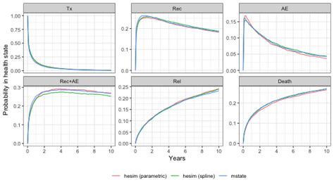 Benchmarks • Hesim