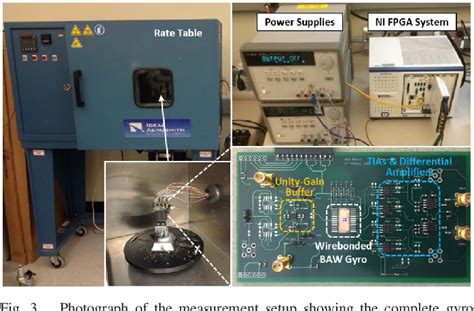 Figure 3 From An Fpga Based Interface System For High Frequency Bulk Acoustic Wave