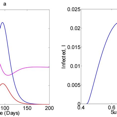 Calculating The Daly Using The Yll And The Yld Download Table