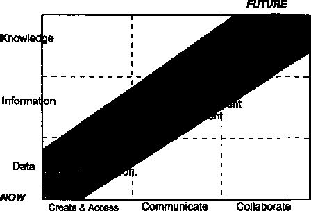 Figure From Benchmarking CAD CAM Database Systems Using Part Of STEP Semantic Scholar