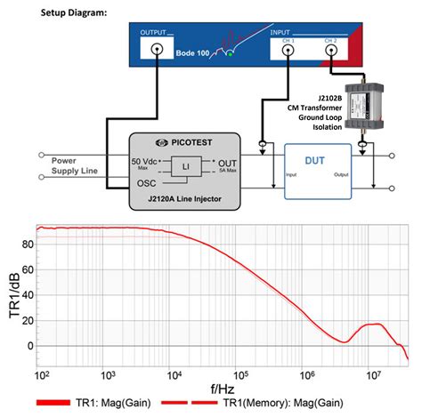 J2120a Line Injector Picotest
