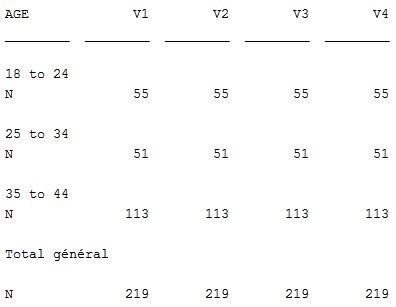 How Do I Create One Table With Multiple Variables ResearchGate