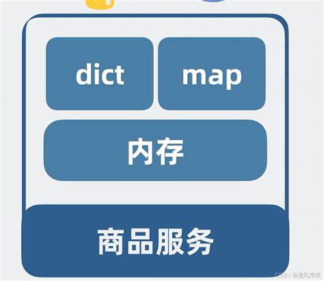 Redis是什么架构是怎么样的redis架构 Csdn博客 Redis是什么架构是怎么样的redis架构 Csdn博客