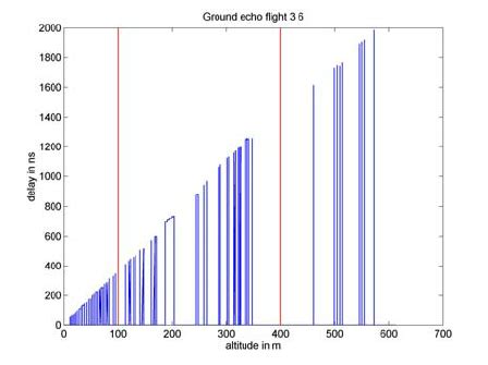 Doppler Offset Versus Sink Rate Download Scientific Diagram