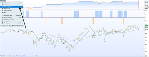 How To Backtest A Trading Strategy A Step By Step Guide