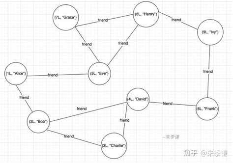 图解spark Graphx实现顶点关联邻接顶点的collectneighbors函数原理 知乎