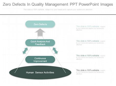 Zero Defects In Quality Management Ppt Powerpoint Images PowerPoint Slide Images PPT Design