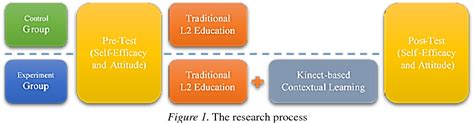 Figure 1 From Using Game Based Learning With Kinect Technology In Foreign Language Education