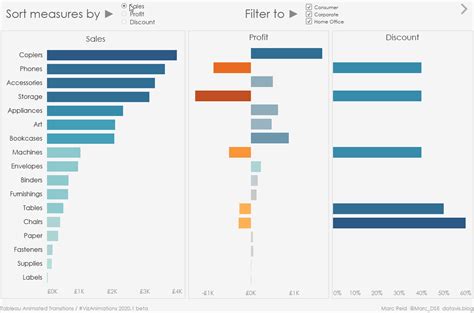 the benefits of animating your data visualisations information age