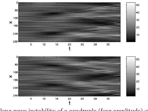 Figure 3 From Resonant And Non Resonant Modulated Amplitude Waves For Binary Bose Einstein