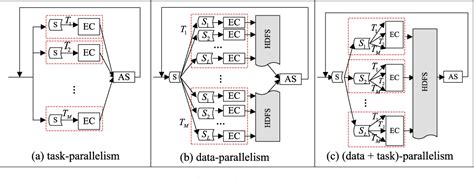 figure 1 from parallel attribute reduction algorithms using mapreduce