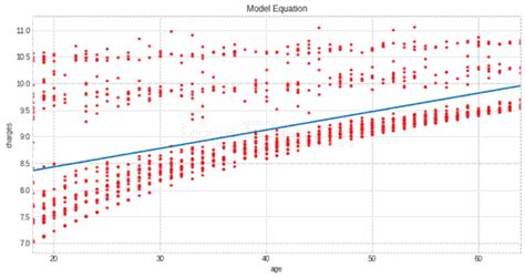 Difference Between Linear Regression And Autoregressive Model Tpoint Tech
