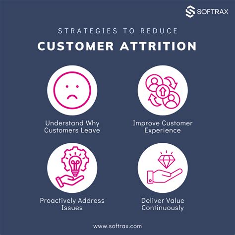 What Is Customer Attrition Softrax