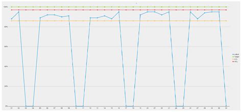 Reporting Services Remove Dates With No Data In Ssrs 2016 Time Chart