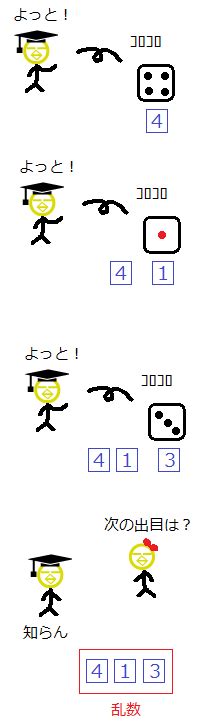 乱数とは｜「分かりそう」で「分からない」でも「分かった」気になれるit用語辞典