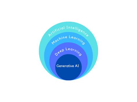 Machine Learning E Deep Learning Aimpresa