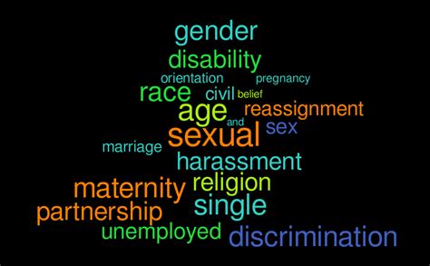 Untitled Word Cloud Worditout