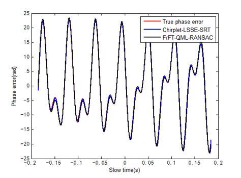 ICR Estimation Of The Distributed Imaging Scene Download Scientific Diagram