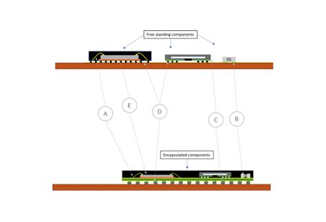 Sip Reliability Octavo Systems
