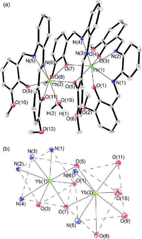 Molecular Structure Of 4 A And The Central Core B Thermal