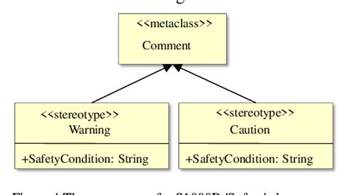 Figure 4 From An Uml Based Authoring Approach Of S1000d Procedural Data