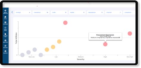 Gieom Audit Management Plan Execute And Report Audits