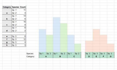 trouble making a group and clustered bar graph r excel