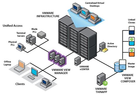 Network Switch Diagram Excel Network Diagram Excel Template