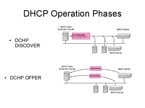 Dynamic Host Configuration Protocol Dhcp Rfc 2131 Cis