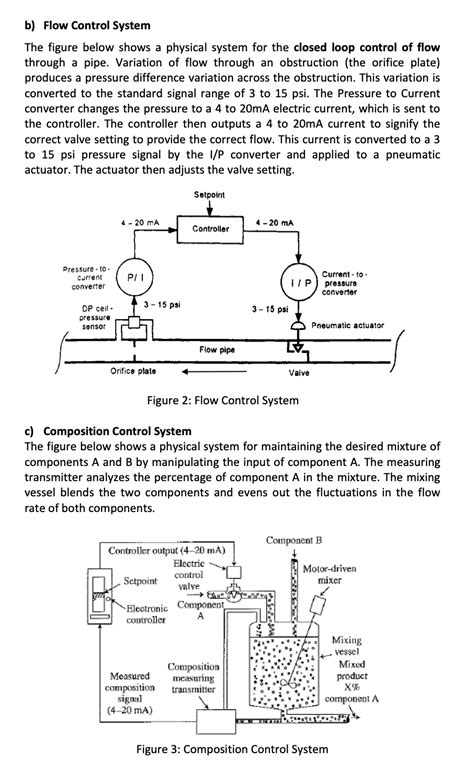 solved create a detailed block diagram representation for