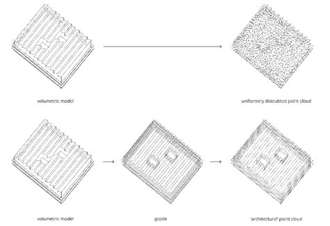 Data Translation From Volumetric Representation To Uniformly