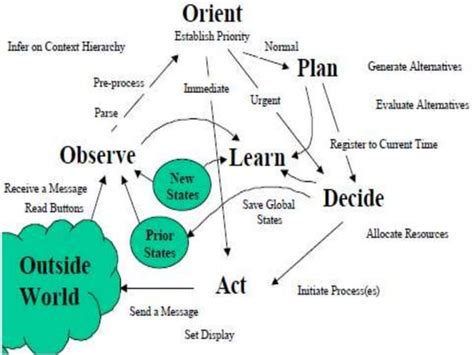 Unit 3 Introduction To Cognitive Radios PPTX