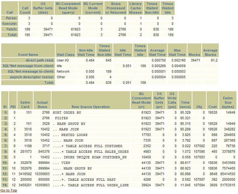 Differences Between Tkprof And Trace Analyzer Trcanlzr Trca Carlos