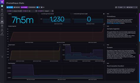 The Top Influxdb Dashboards