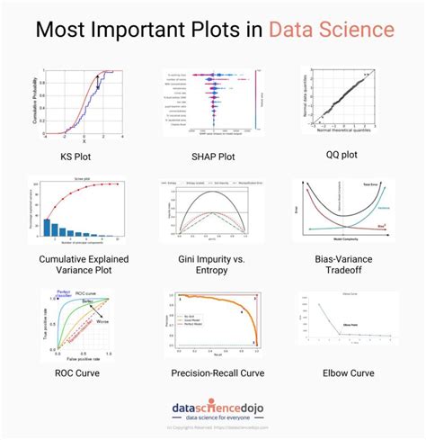 José Ascoz Serrano On Linkedin Ai Machinelearning Deeplearning