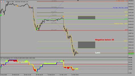 Rsi Trend V1 Buy Trading Indicator For Metatrader 5