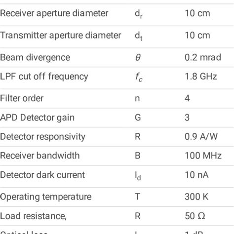 The Designed Fso System Parameters Download Scientific Diagram