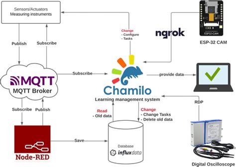 Software Architecture Download Scientific Diagram