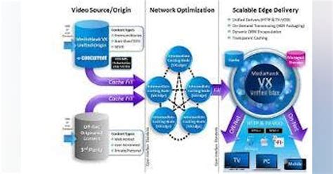 Concurrent To Showcase Cdn Solutions Lightwave