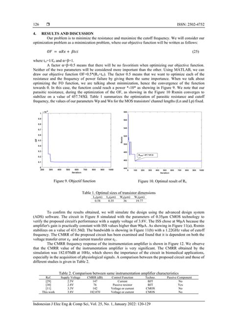 Optimal Design Of Cmos Current Mode Instrumentation Amplifier Using Bio Inspired Method For
