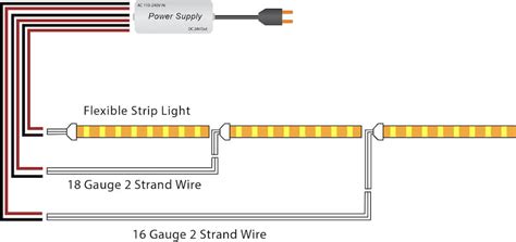 How To Connect 2 Strands Of Led Strip Lights Homeminimalisite Com