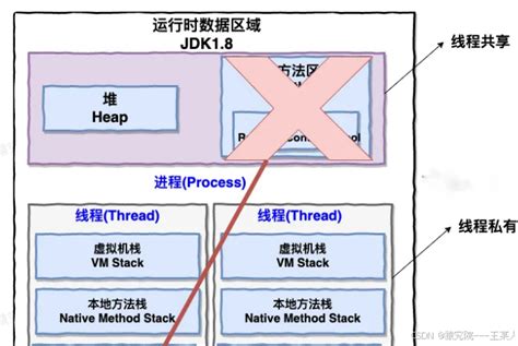 Java 内存模型（jmm）java内存模型 Csdn博客