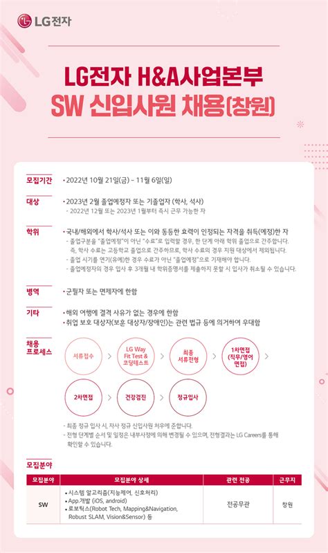 Lg전자 채용공고 Handa사업본부 신입사원채용연계형 인턴 채용swmicom기구hw 2022년 채용