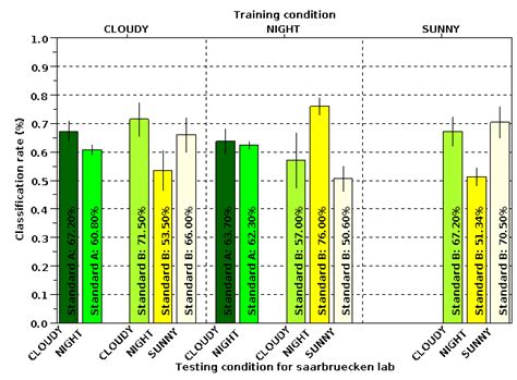 5 Average Classification Rates From The Three Different Laboratories